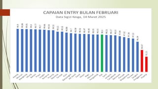 PPT bahan Monev tgl 17 171717maret 25.pptx