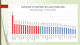 PPT bahan Monev tgl 17 171717maret 25.pptx