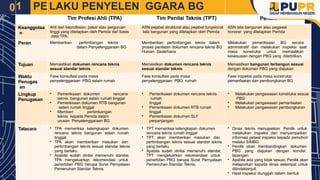 PPT BAHAN RAPAT TPA, TPT, PENILIK 2.pptx