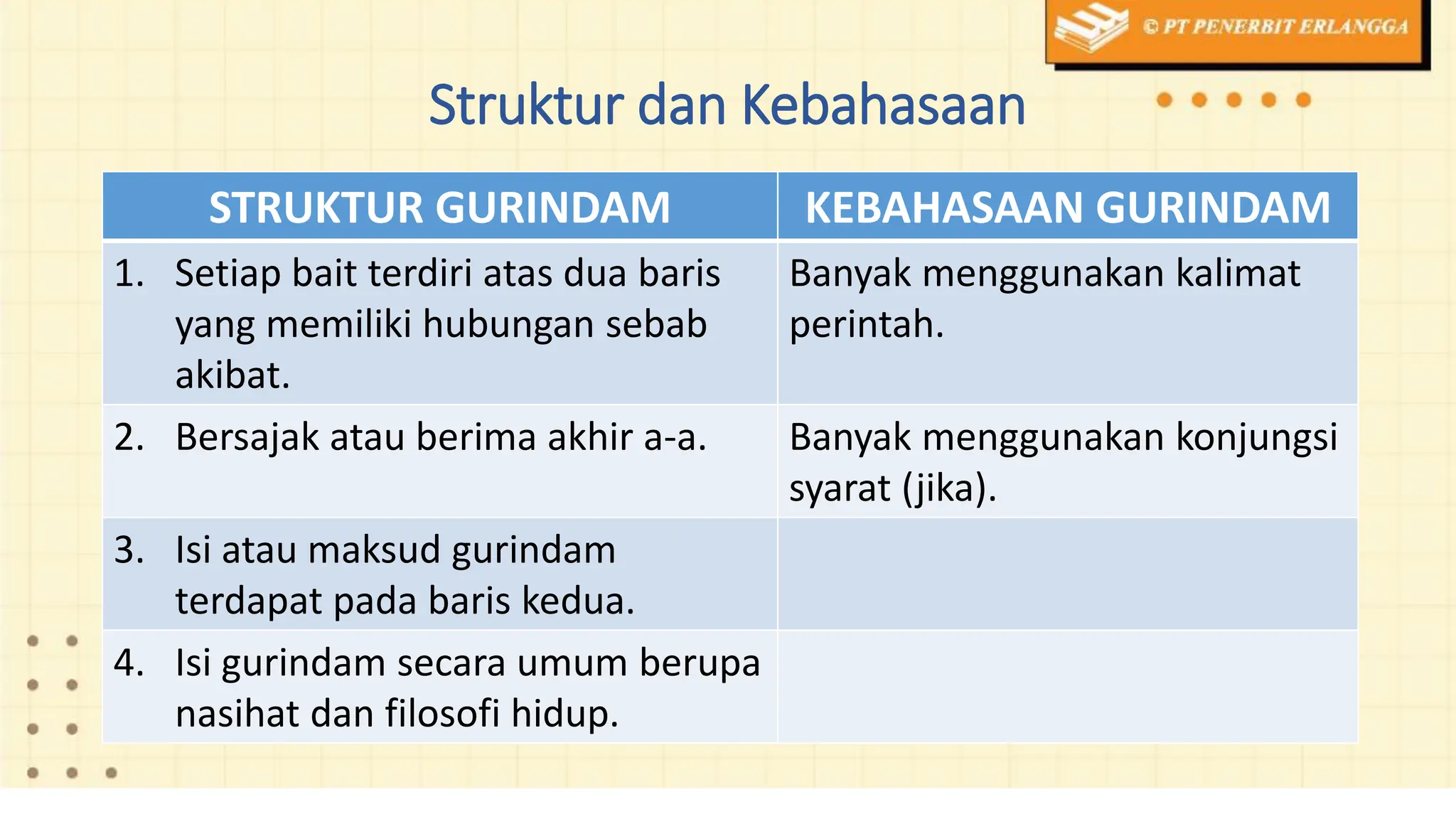 PPT Bahasa Indonesia Puisi Rakyat kelas 7.pptx