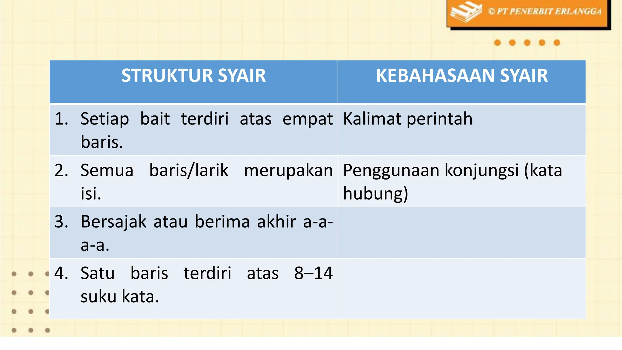 PPT Bahasa Indonesia Puisi Rakyat kelas 7.pptx