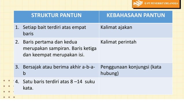 PPT Bahasa Indonesia Puisi Rakyat kelas 7.pptx