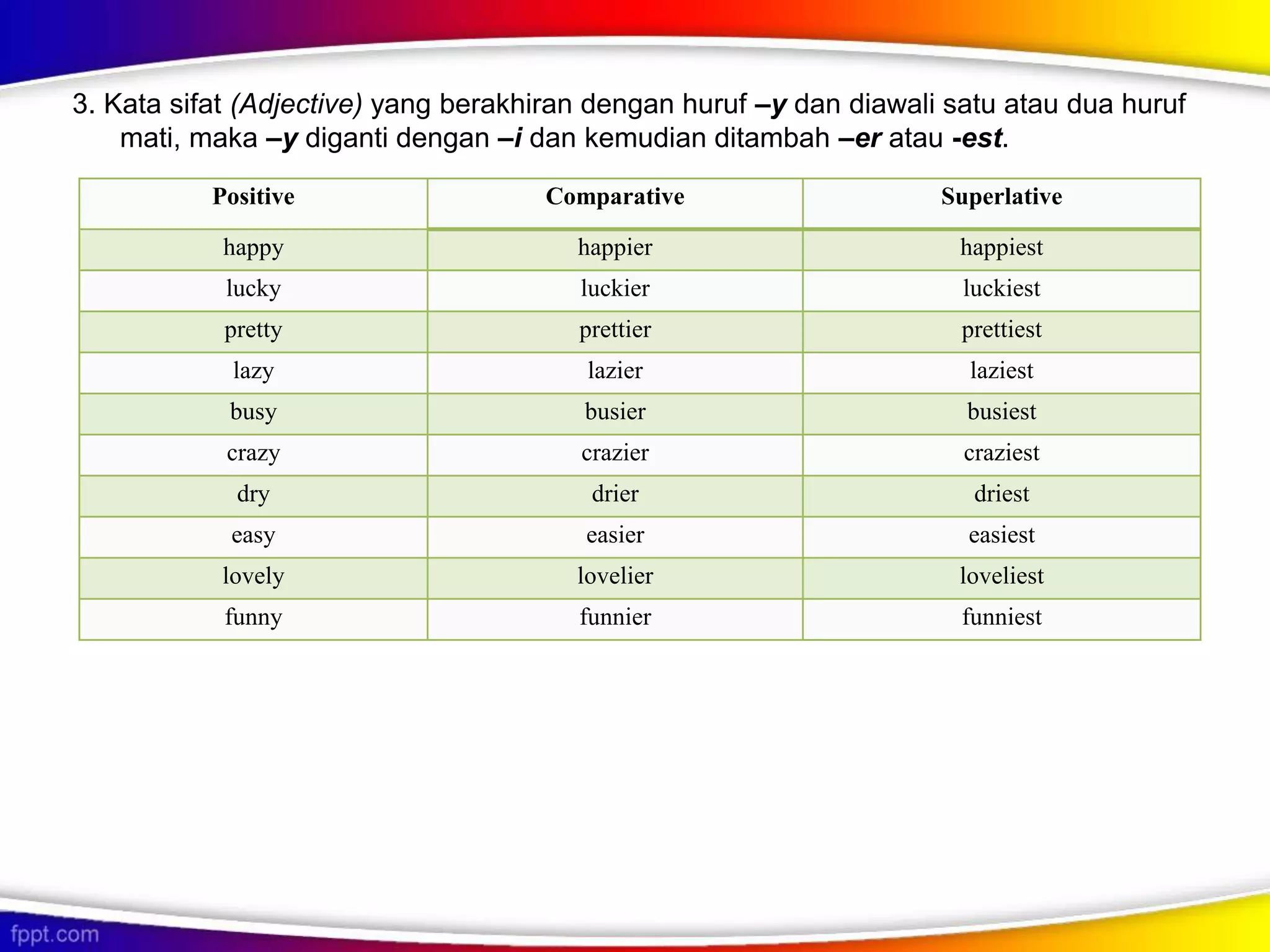 PPT BAHASA INGGRIS MODUL 5 FOOD AND MONEY.ppt