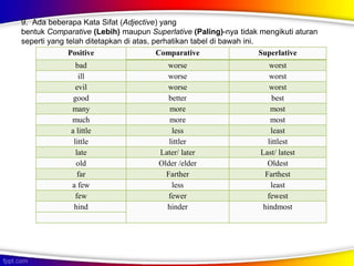 PPT BAHASA INGGRIS MODUL 5 FOOD AND MONEY.ppt