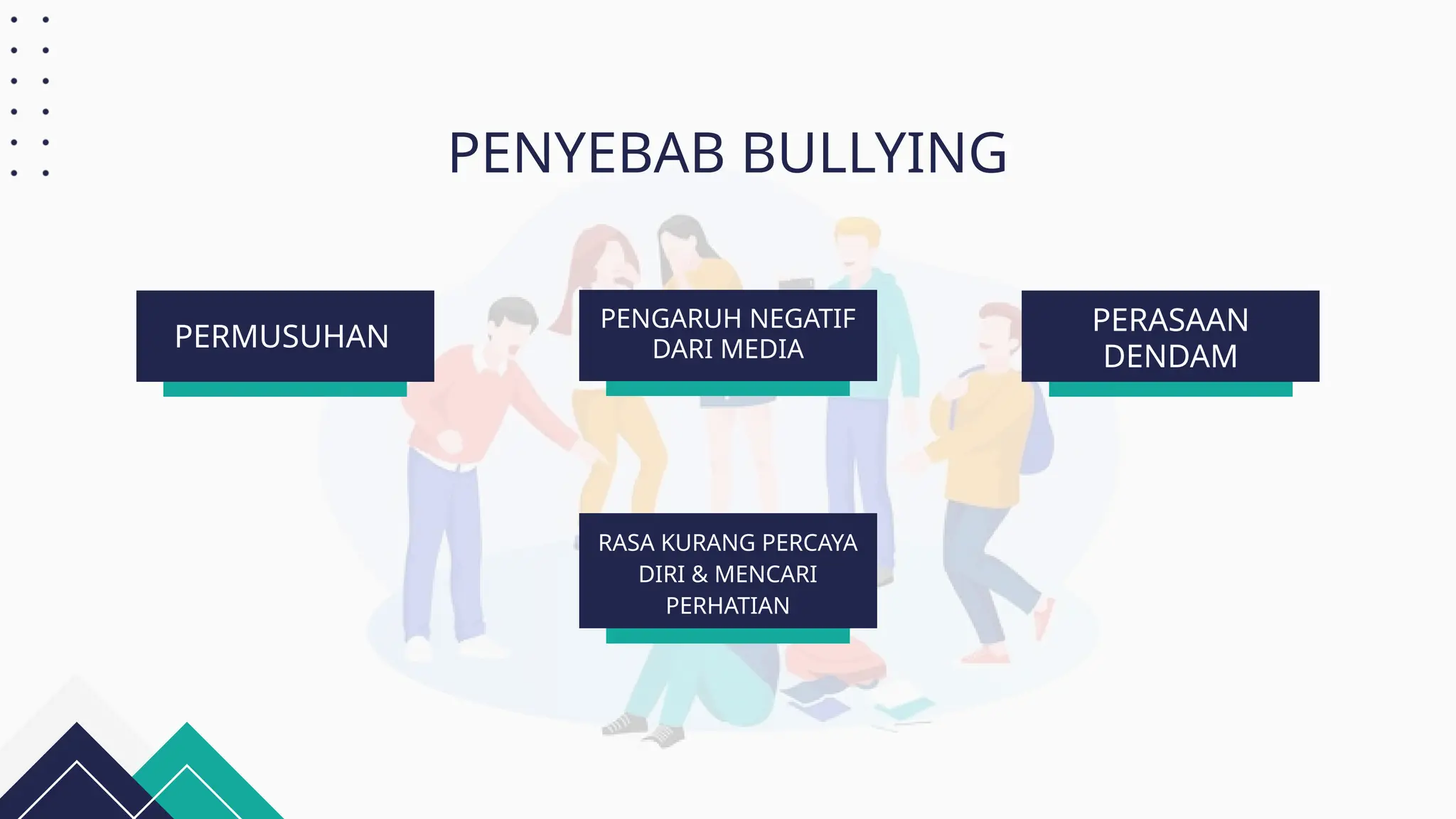Power point tentang Bahaya Bullying.pptx