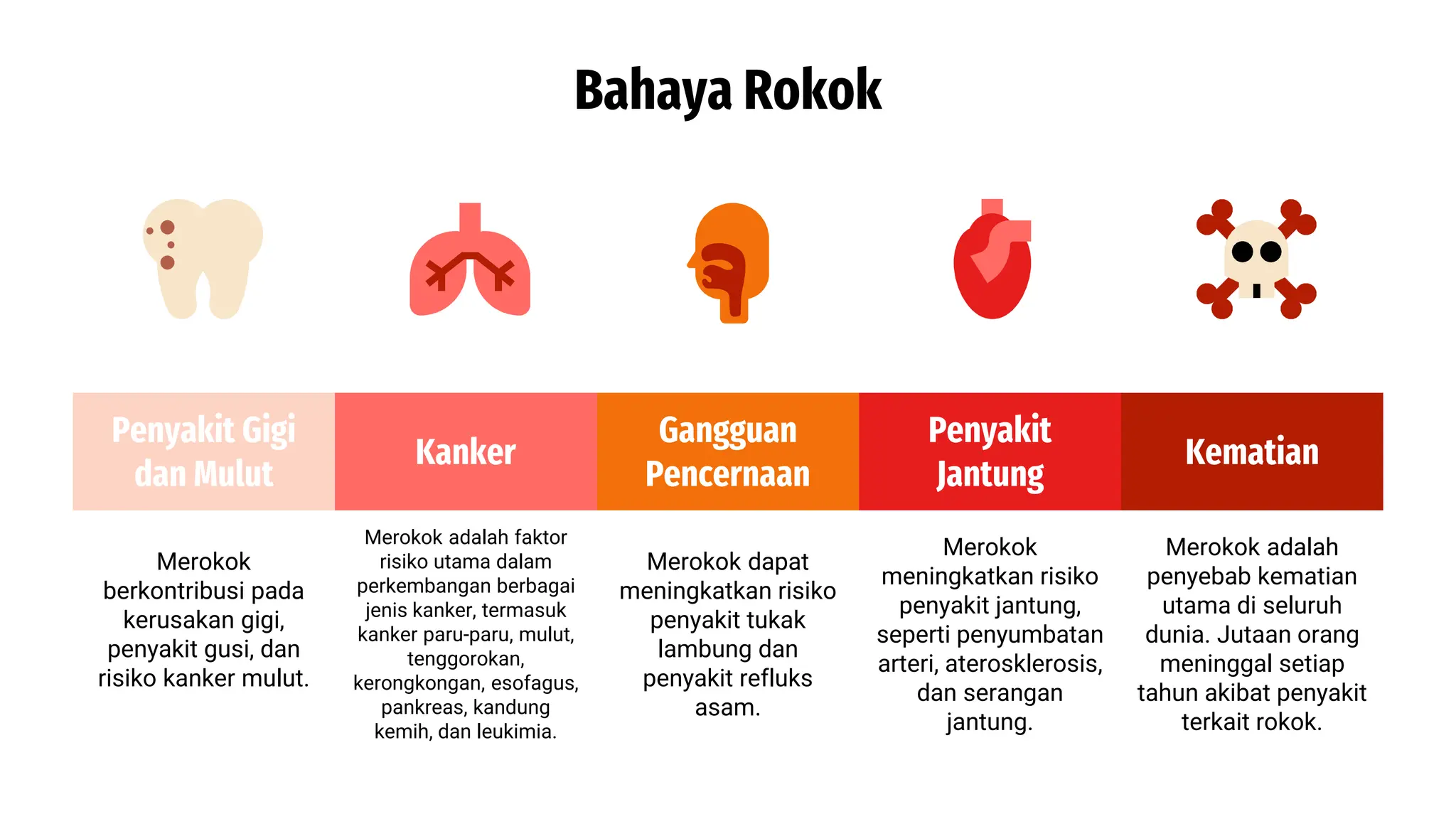 Bahaya Rokok Demi Keselamatan Kehidupan. | PPTX