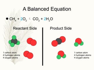 ppt Balancing_Chemical_Equatio ns.pptx | Chemistry | Science