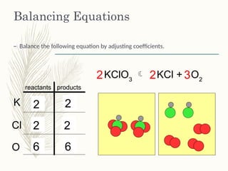 ppt Balancing_Chemical_Equatio ns.pptx | Chemistry | Science