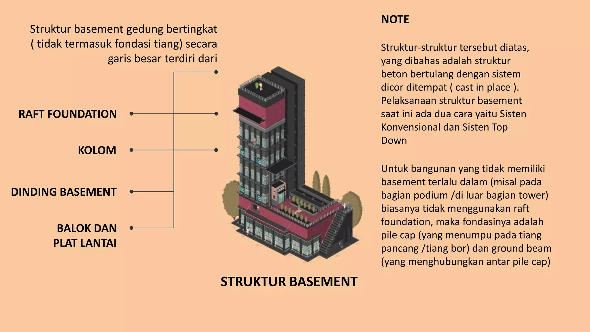 PPT_Bangunan_bertingkat.pptx
