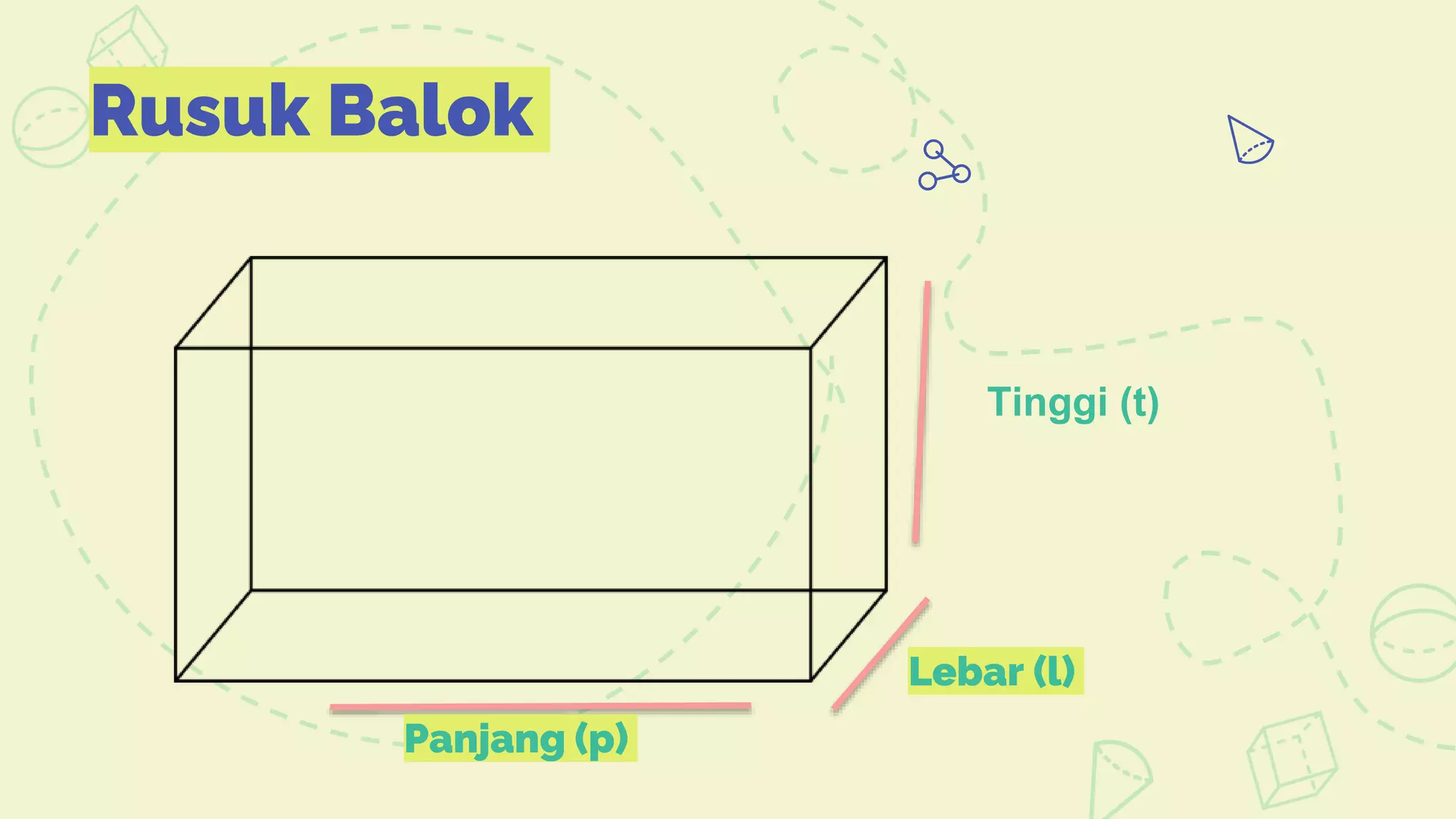 Bangun Ruang, Volume Balok | PPTX