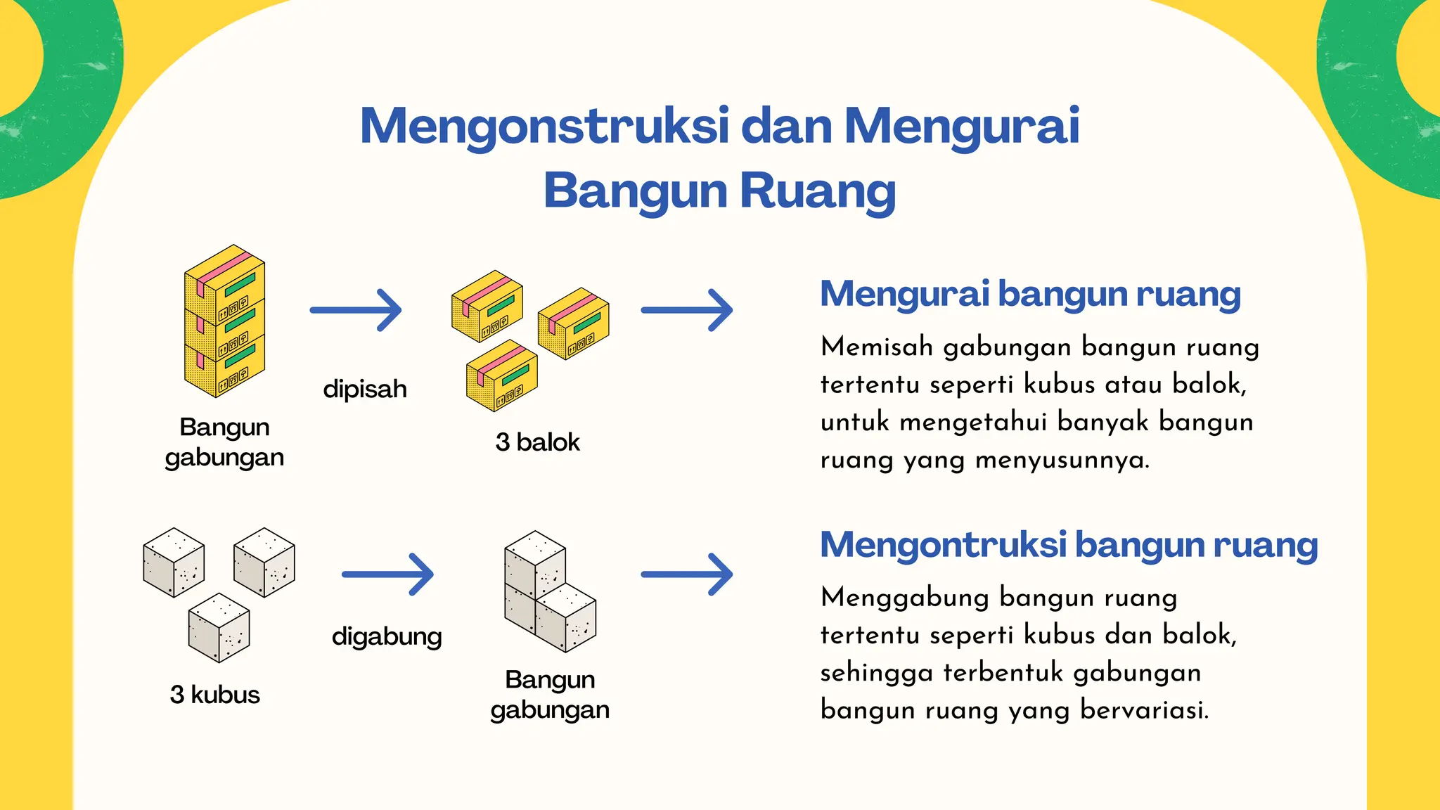 PPT Bangun Ruang Kelas 6 bab 3 semester 2 materi bangun ruang | PDF