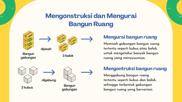 PPT Bangun Ruang Kelas 6 bab 3 semester 2 materi bangun ruang | PDF