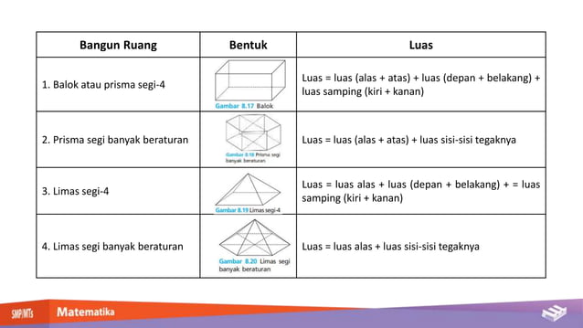 ppt bangun ruang sisi datar kelas 8.pptx