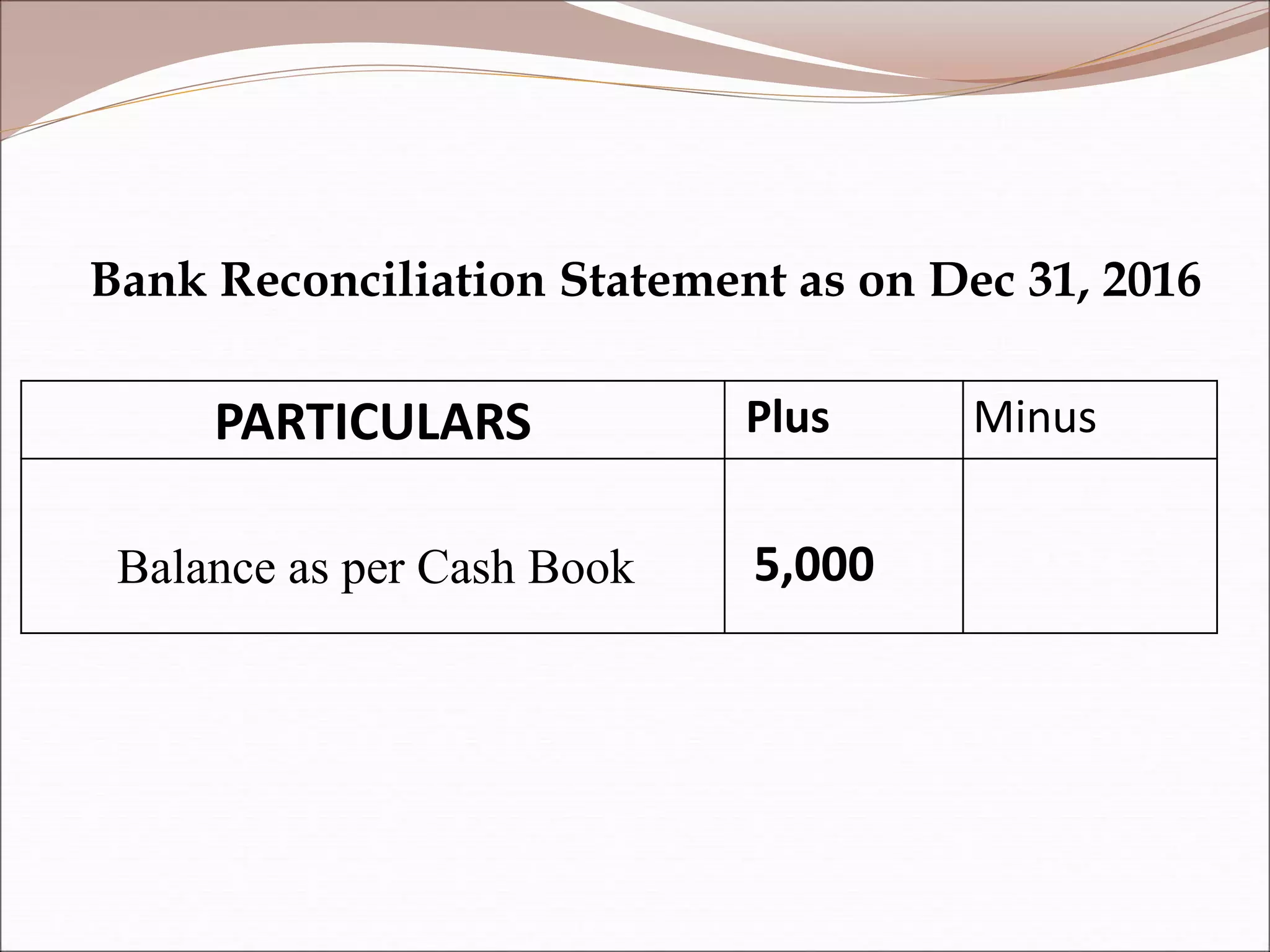 Ppt bank reconciliation statement | PPTX