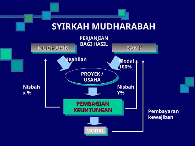 ppt bank syariah manajemen perbankan syariah + lab mini bank syariah.ppt
