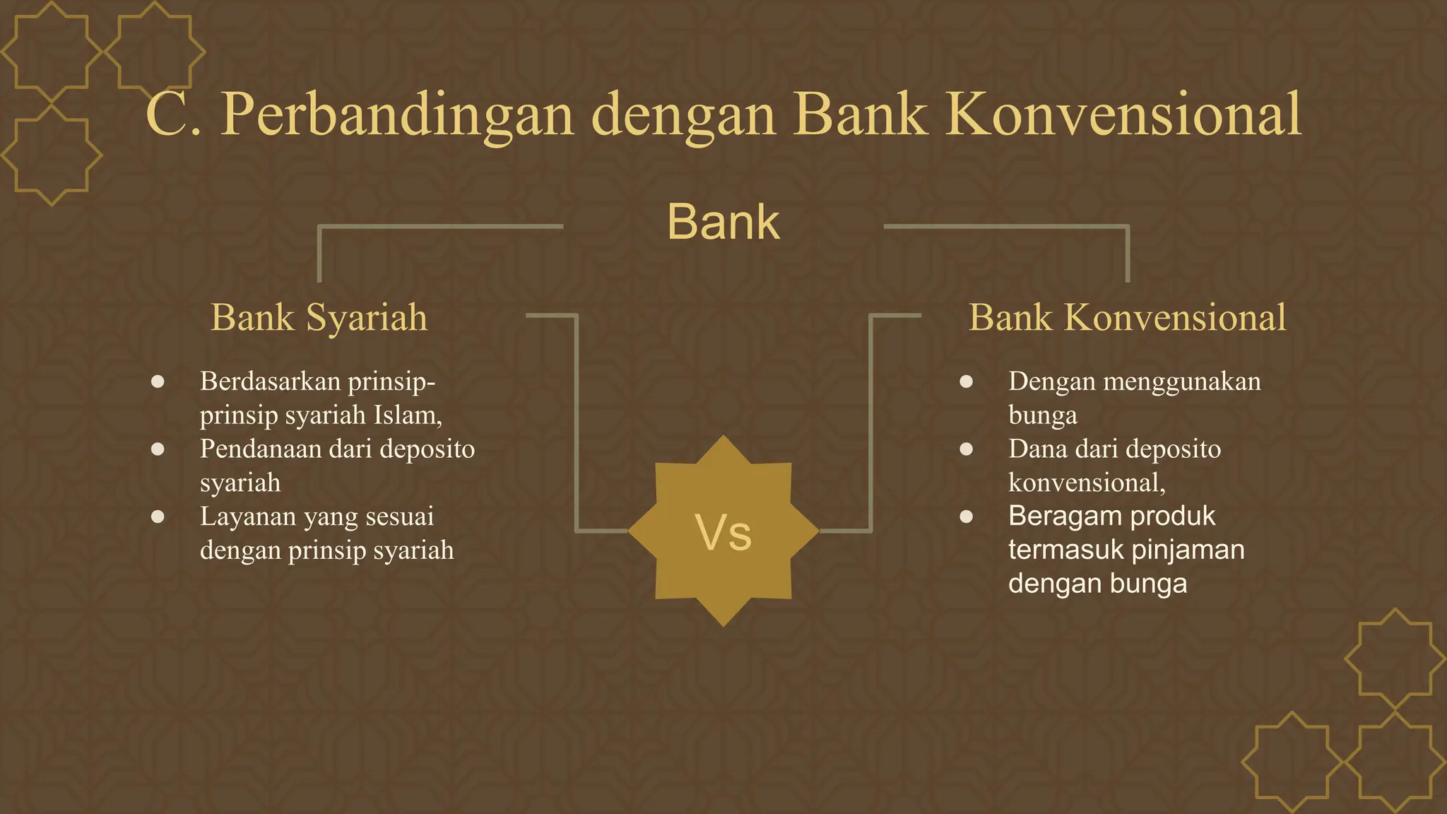 PPT BANK SYARIAH upload.pptx