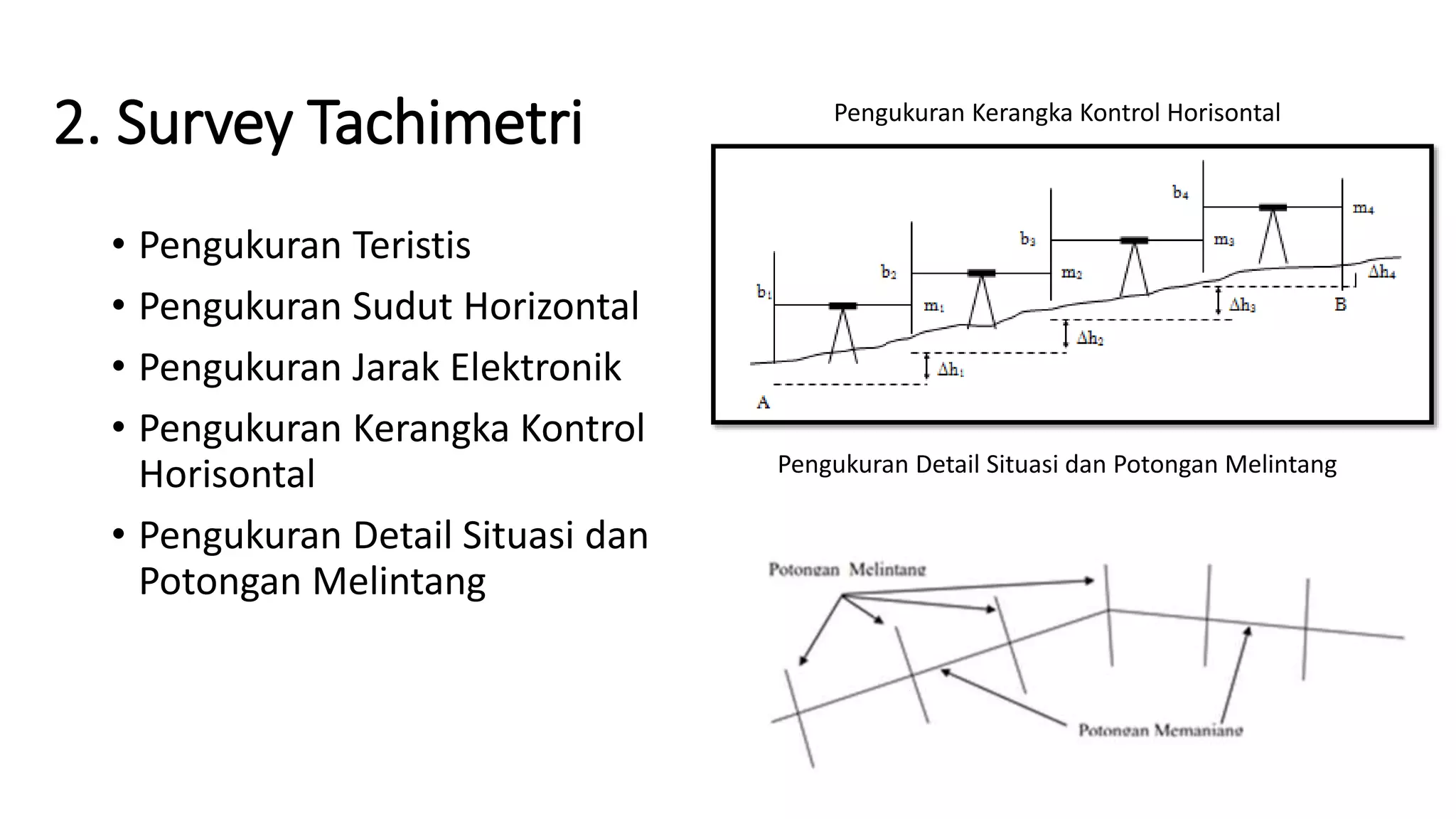 PPT Banyu Urip 211.pptx