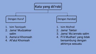 PPT B ARAB BAB AL MA'RIFAT (2).pdf
