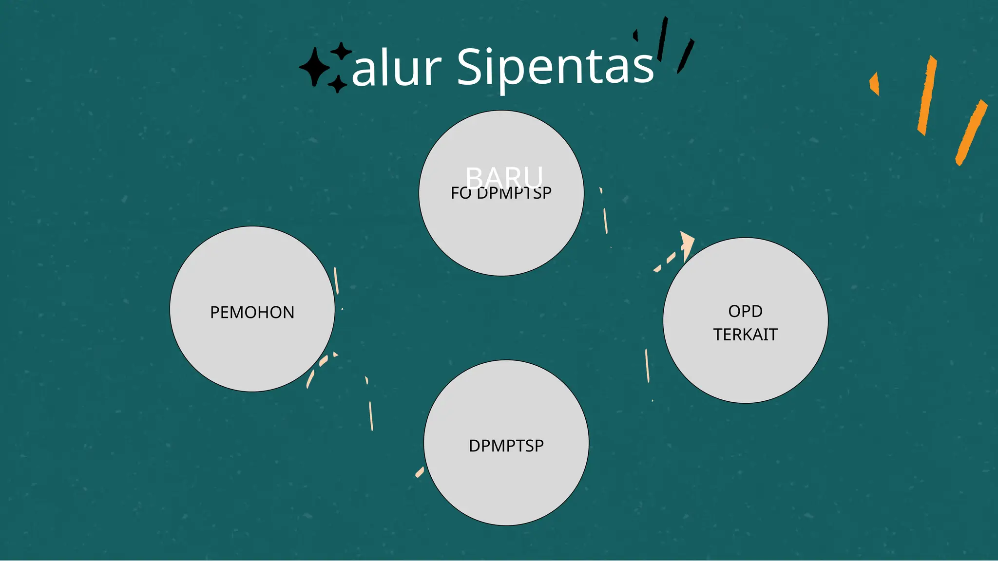 PPT baru PPT baruPPT baruPPT baruPPT baruPPT baru | PPTX