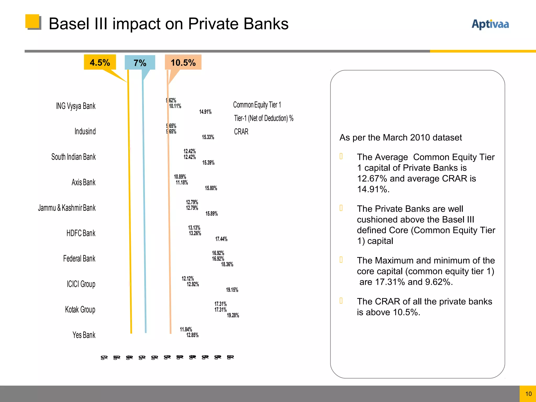 Ppt basel iii indian impact | PPT