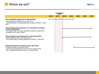 Ppt basel iii indian impact | PPT