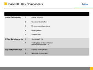 Ppt basel iii indian impact | PPT