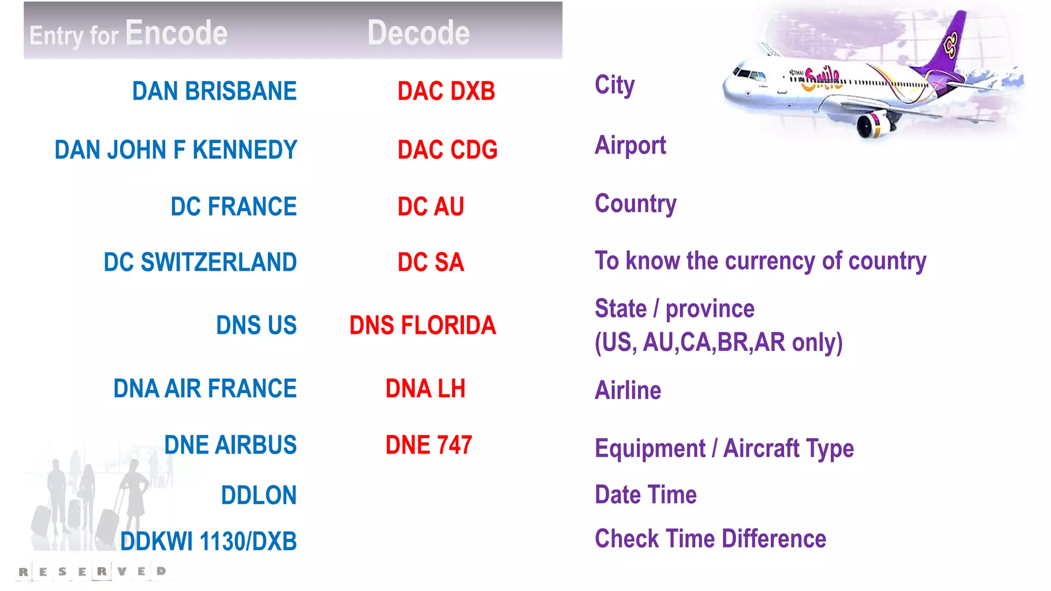 Basic Reservation and Ticketing AMADEUS selling platform connect bsp | PDF