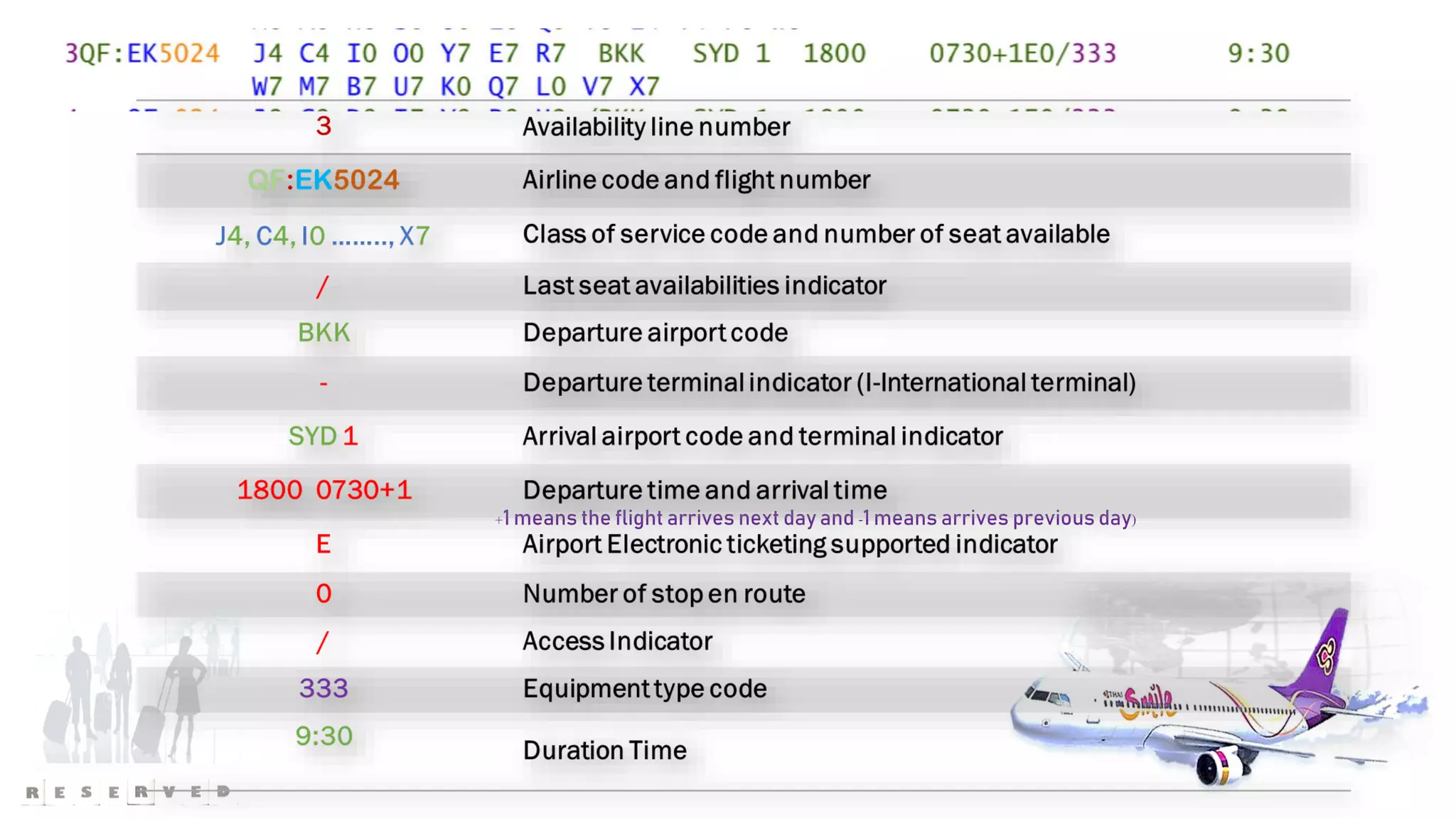 Basic Reservation and Ticketing AMADEUS selling platform connect bsp | PDF