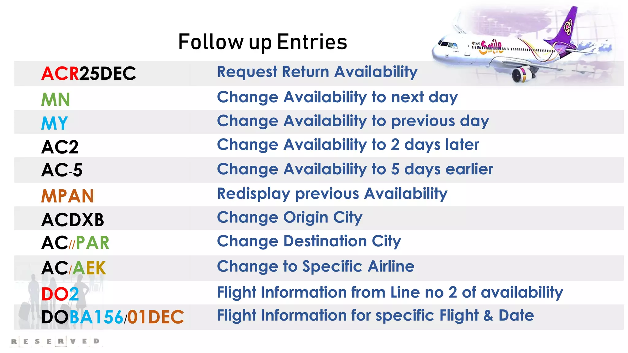 Basic Reservation and Ticketing AMADEUS selling platform connect bsp | PDF