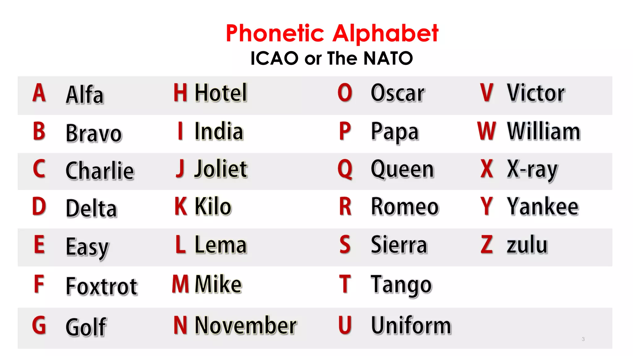 Basic Reservation and Ticketing AMADEUS selling platform connect bsp ...
