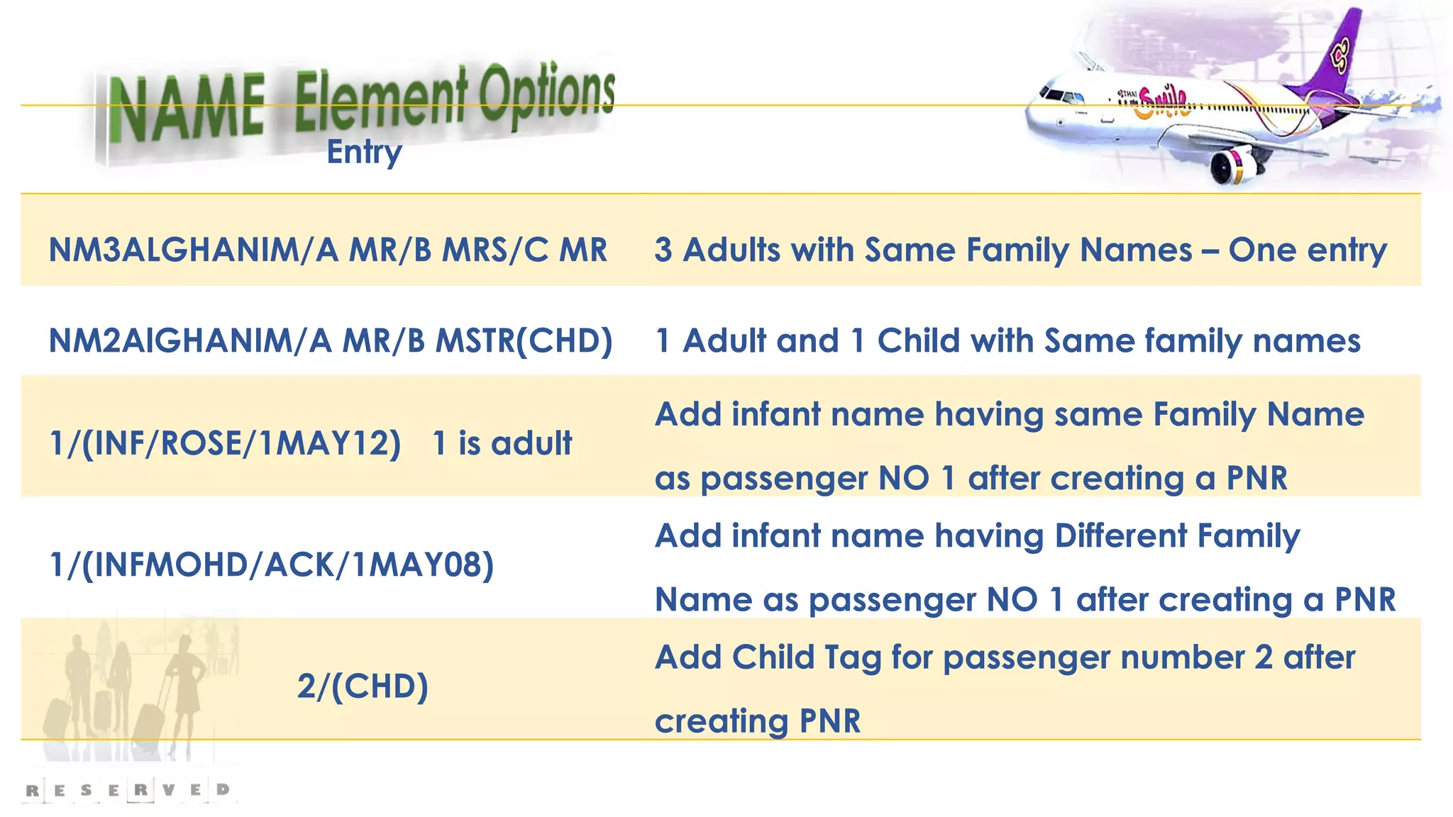 Basic Reservation and Ticketing AMADEUS selling platform connect bsp ...