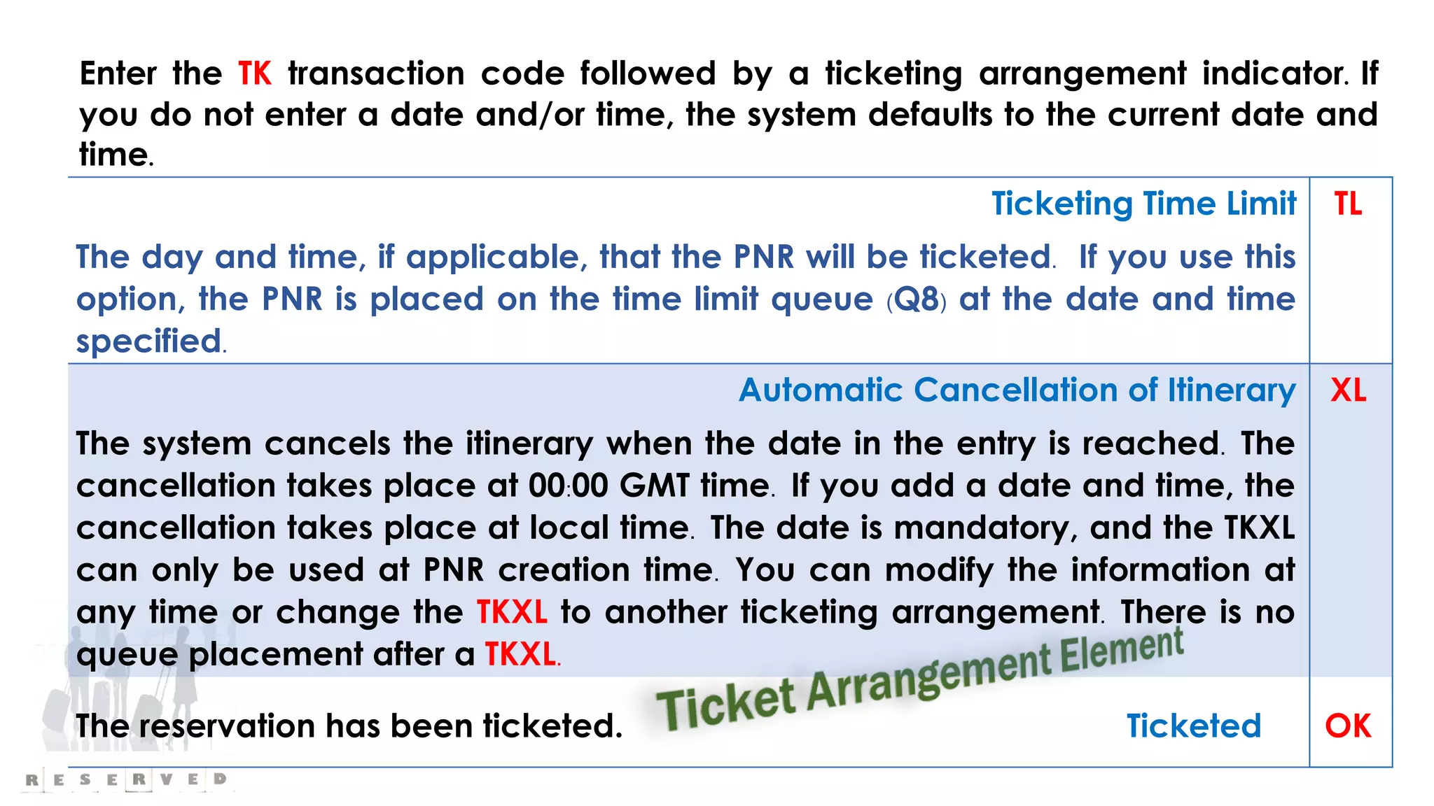 Basic Reservation and Ticketing AMADEUS selling platform connect bsp | PDF