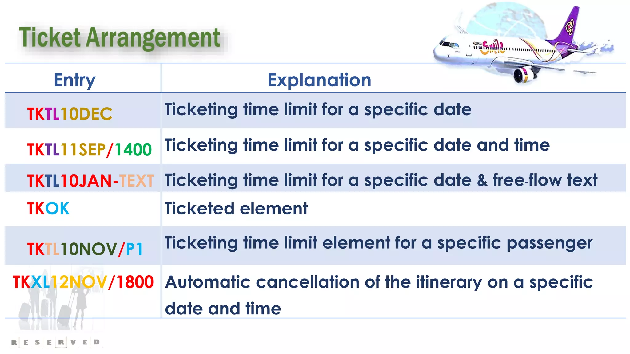 Basic Reservation and Ticketing AMADEUS selling platform connect bsp | PDF