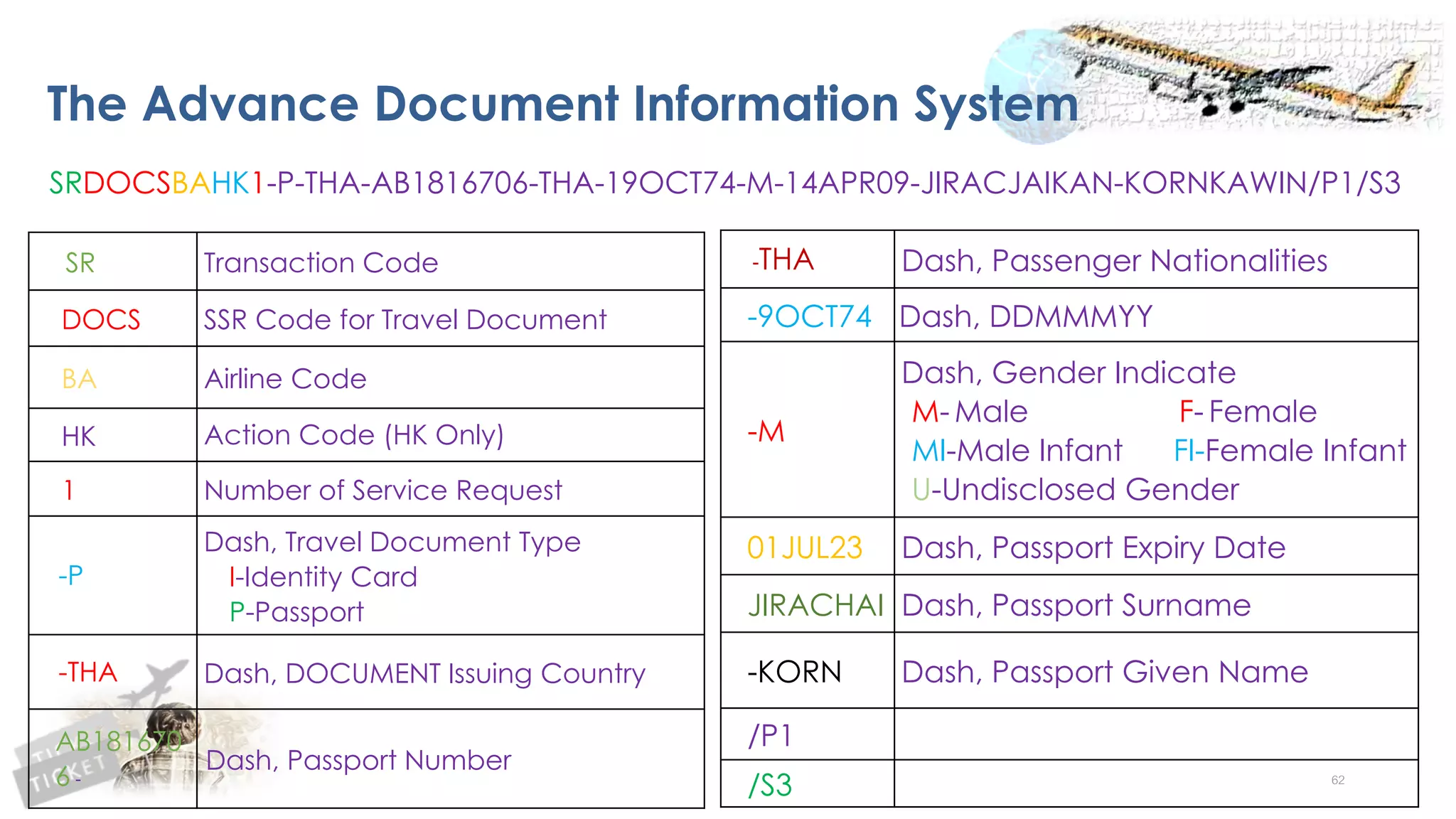Basic Reservation and Ticketing AMADEUS selling platform connect bsp | PDF
