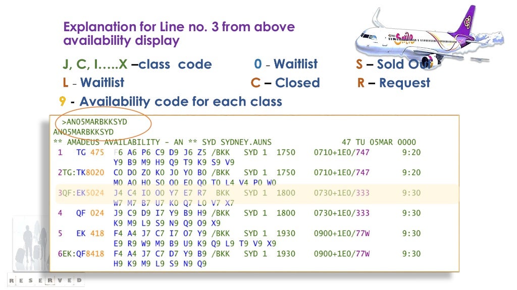 Basic Reservation and Ticketing AMADEUS selling platform connect bsp