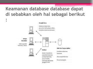 Ppt basis data fix | PPTX