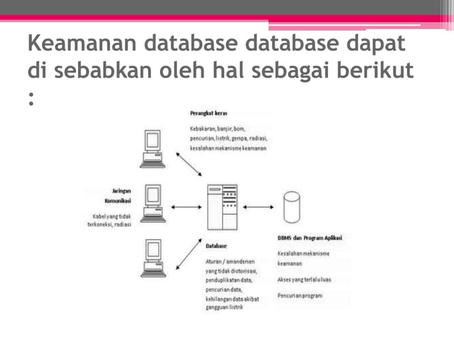 Ppt basis data fix | PPT