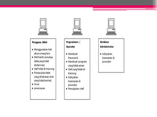 Ppt basis data fix | PPTX