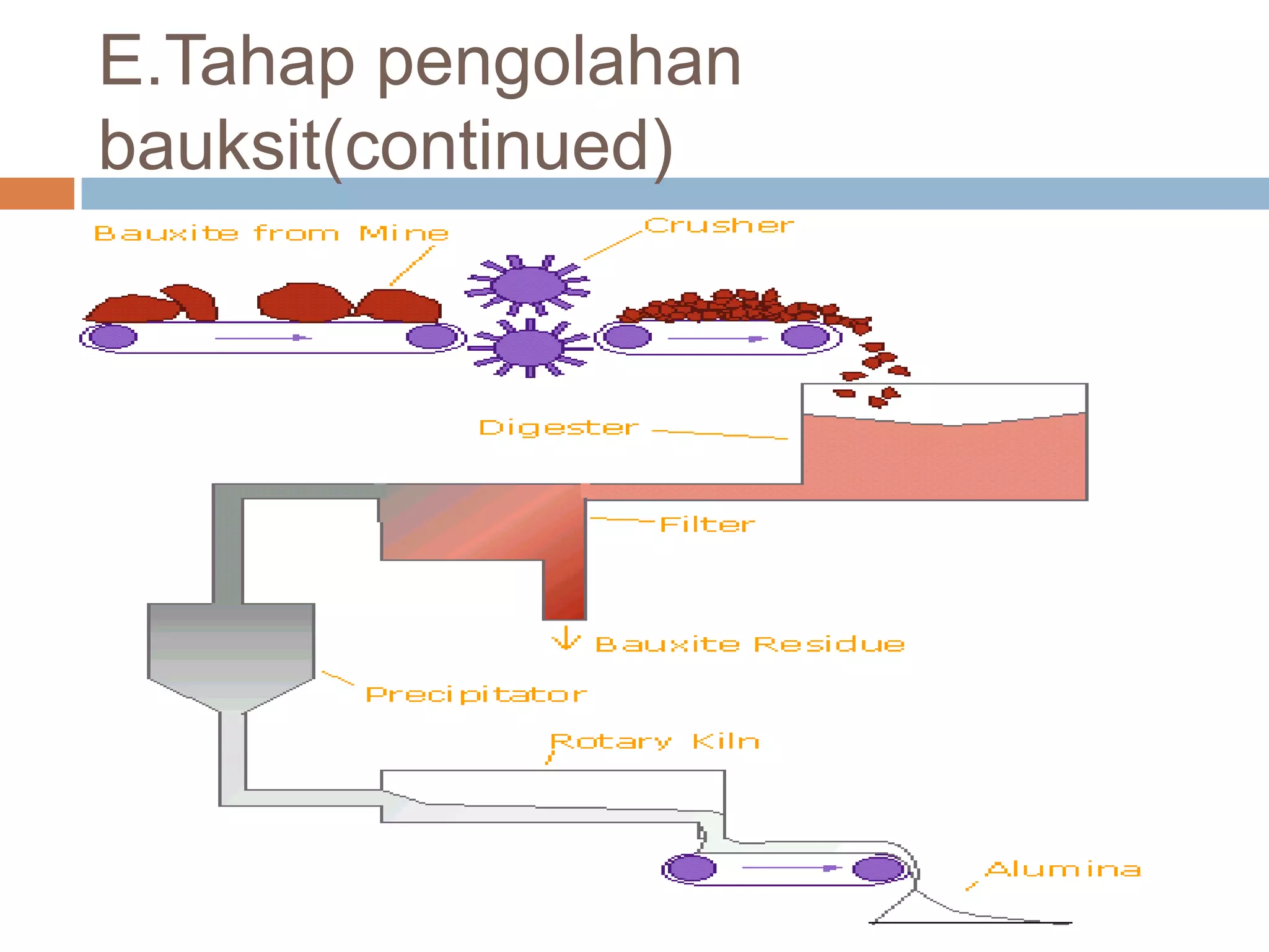 Ppt bauksit klp 7 ptsdb | PPTX