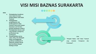 OBSERVASI BAZNAS | PPTX