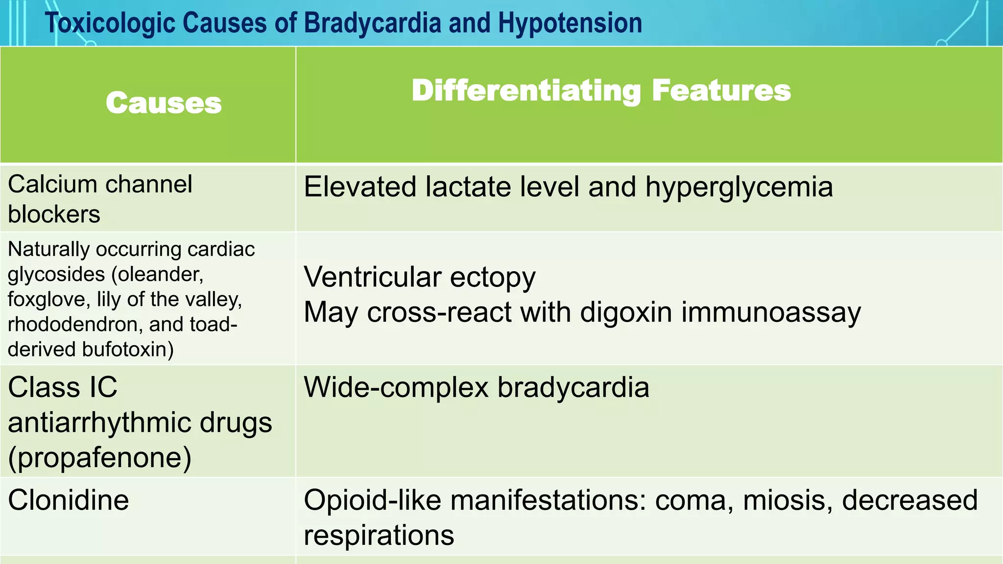 Ppt b blockers presentation | PPTX | Endocrine and Metabolic Diseases ...
