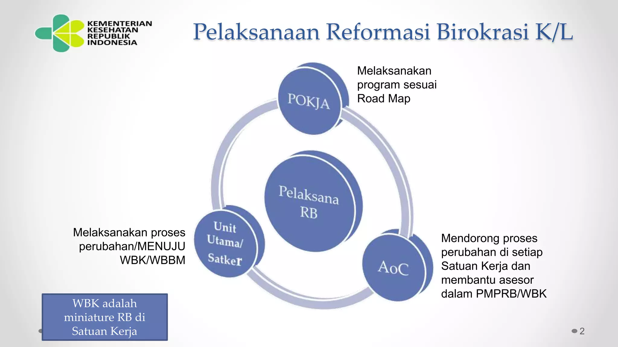 PPT BBTKLPP Surabaya OK Pre Asessment.pptx