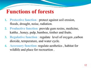 ppt bch cs - EVs.pptx....................... | PPT
