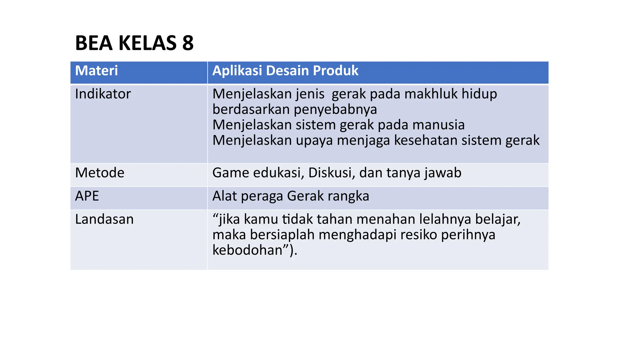 PPT BEA KELAS 7,8,9 dari sekolah alam.pptx