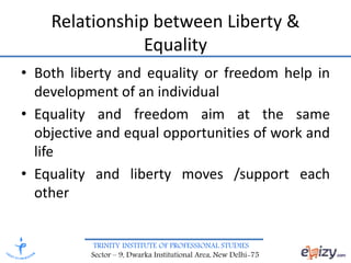 Liberty : Meaning & Features | PPTX