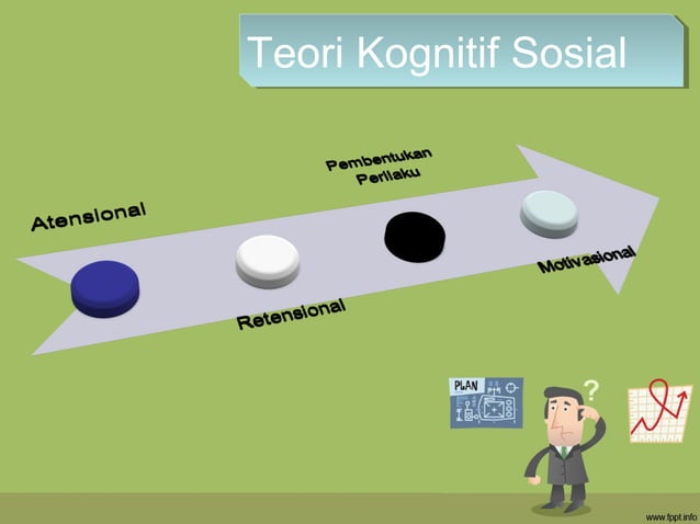 Teori Belajar Albert Bandura | PPT