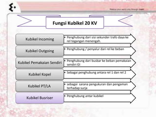 PPT benar.pptx
