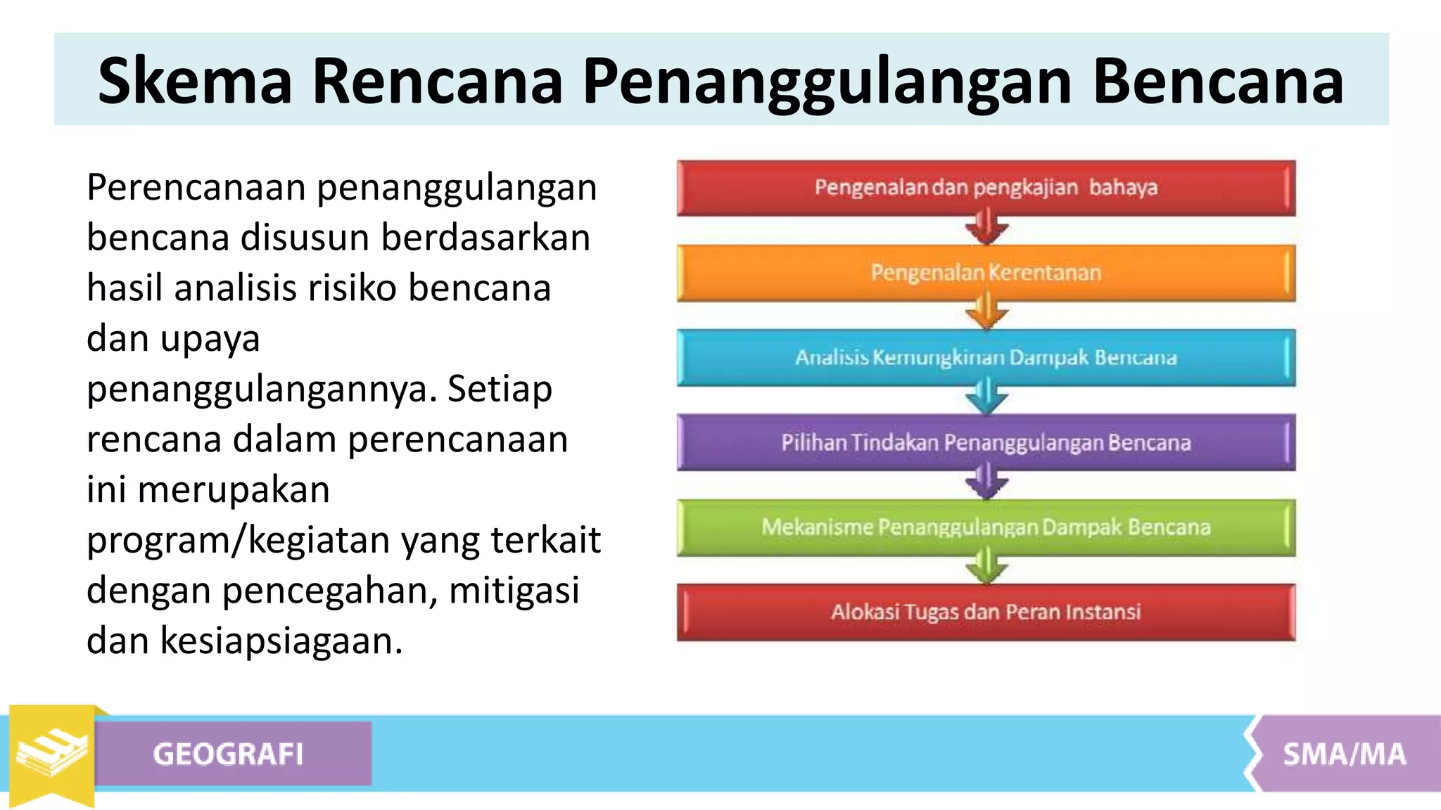 PPT bencana alam & mitigasi bencana.pptx