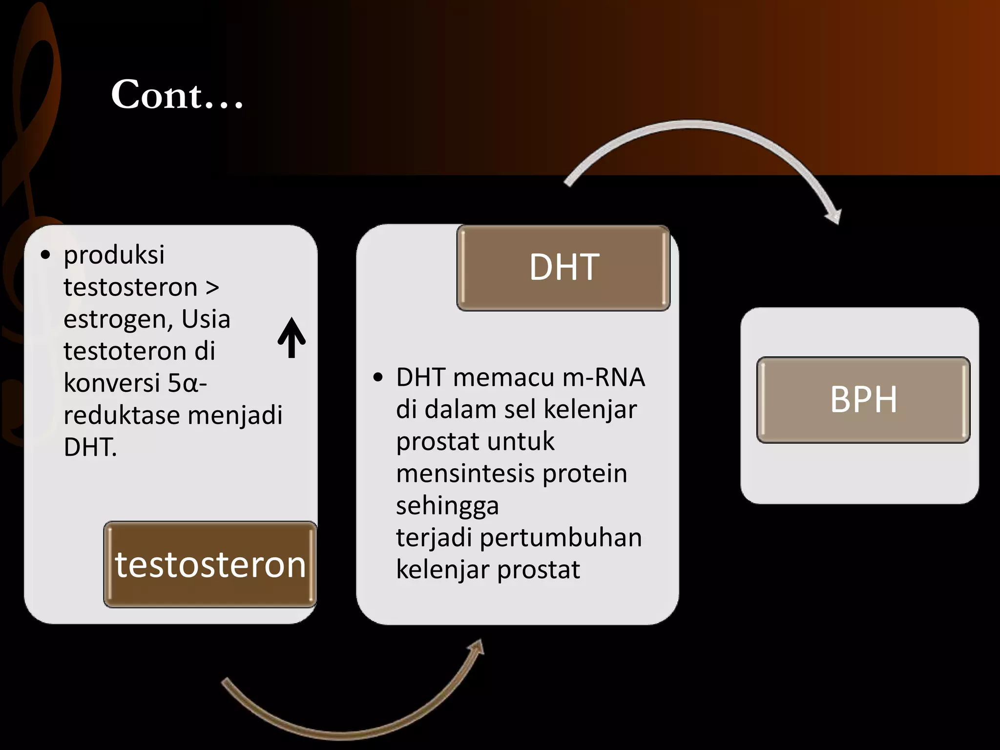 benign prostat hyperplasia | PPTX