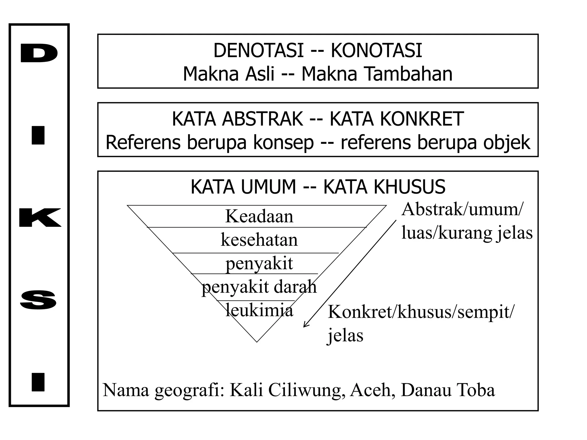 PPt Bentuk & Makna; Diksi.ppt